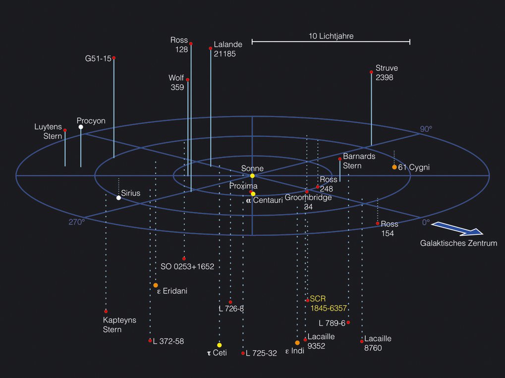 Ein neuer, exotischer Nachbar der Sonne | Max-Planck-Institut für ...