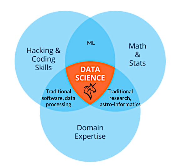 Data Science Department | Max Planck Institute for Astronomy
